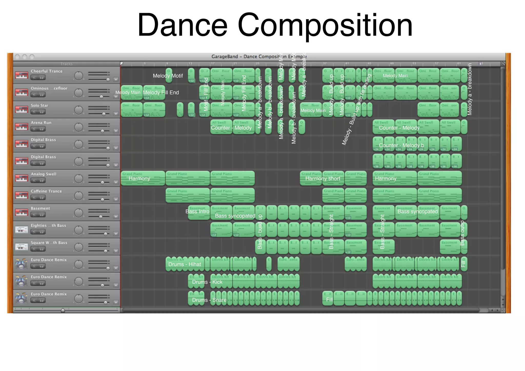 Dance composition notation | PAGES | Music | Entertainment
