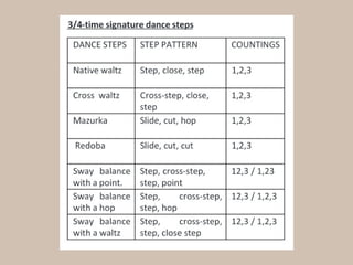 Dance Elements, Rhythms, Styles, rules and benefits.pdf