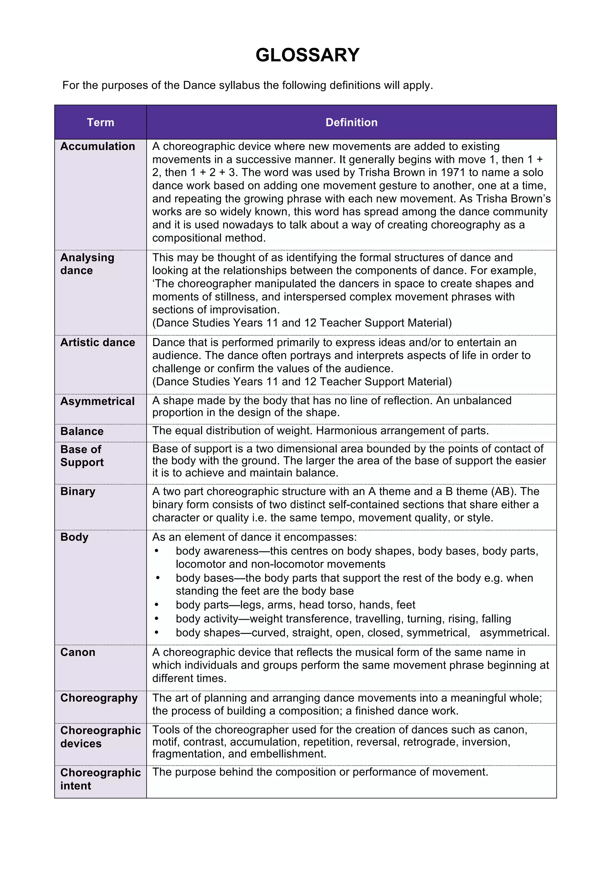 Dance glossary 2012_for_2013-2 | PDF