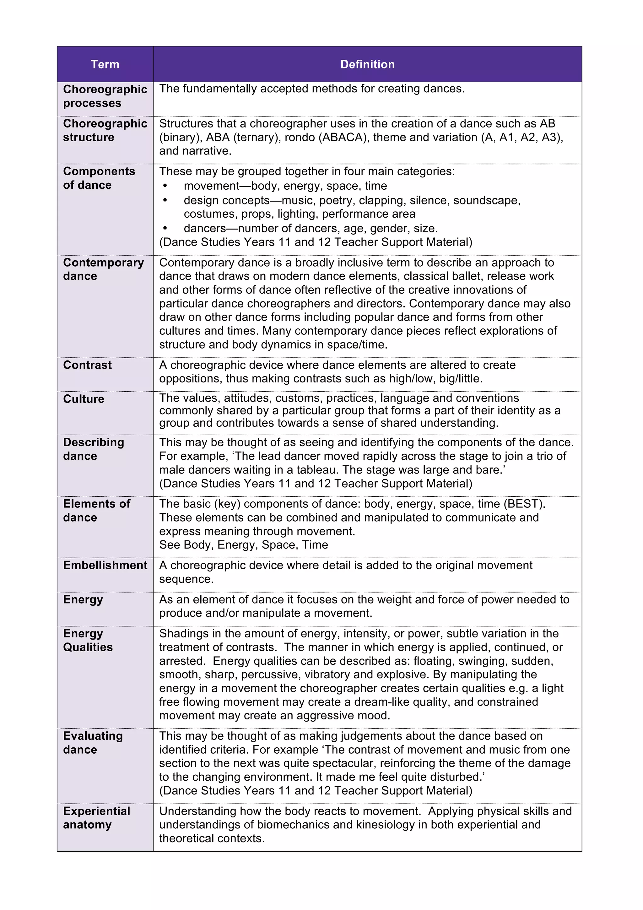 Dance glossary 2012_for_2013-2 | PDF