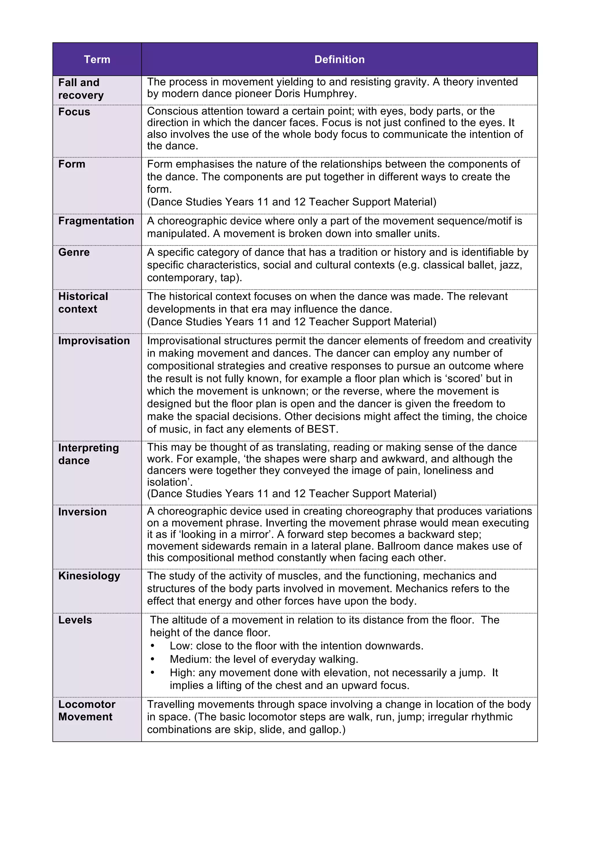 Dance glossary 2012_for_2013-2 | PDF