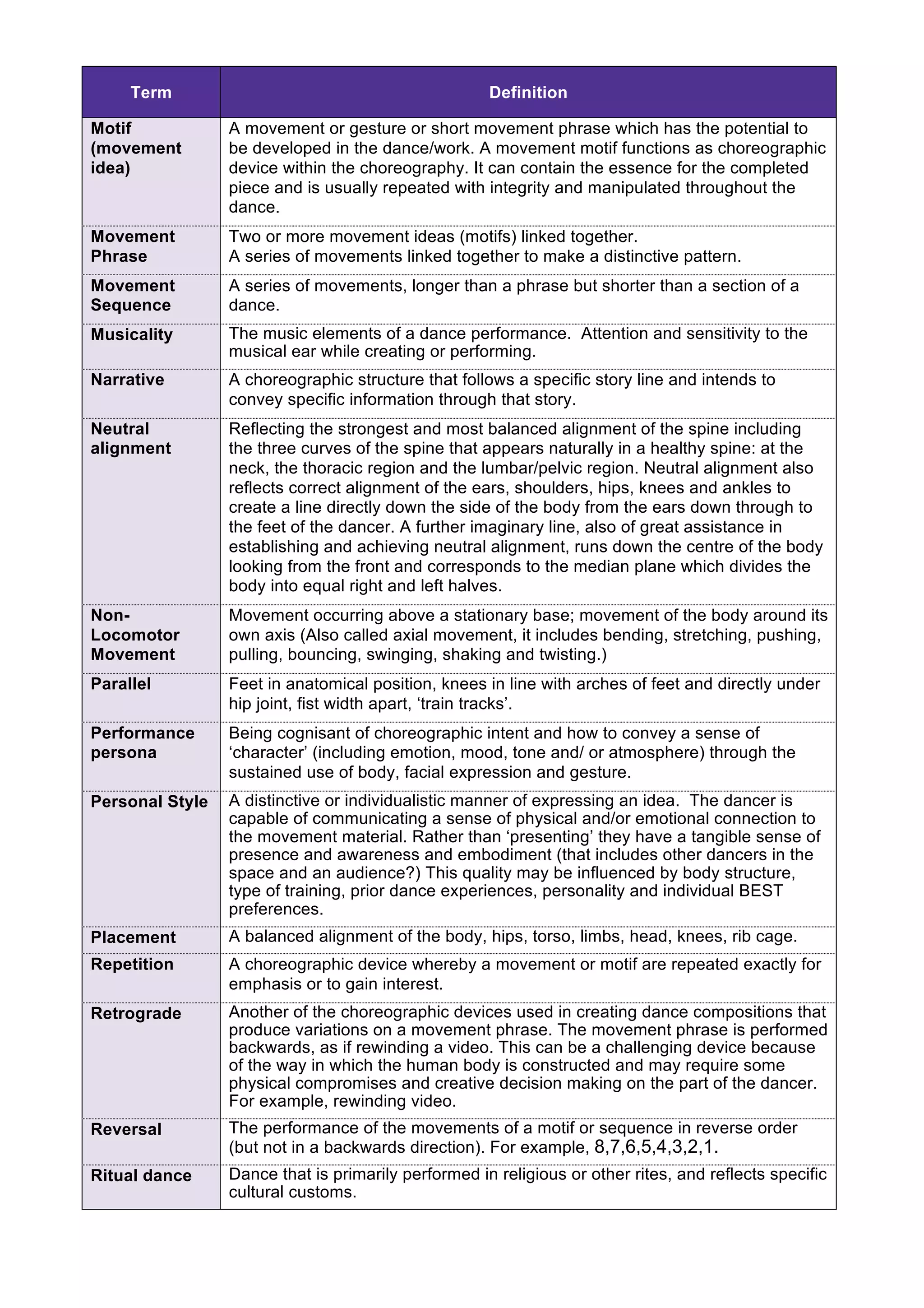 Dance glossary 2012_for_2013-2 | PDF