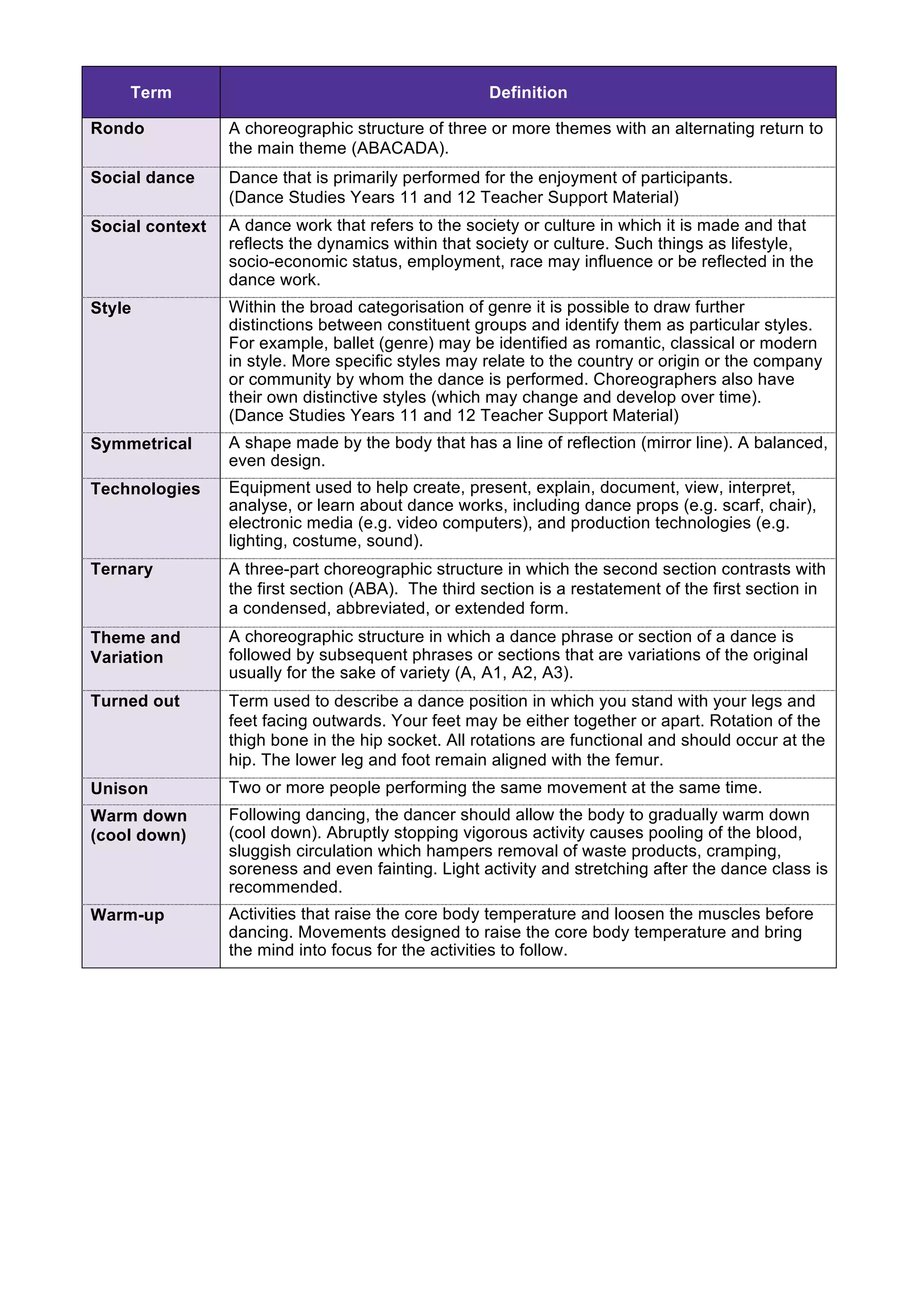 Dance glossary 2012_for_2013-2 | PDF