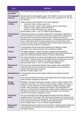 Dance glossary 2012_for_2013-2 | PDF
