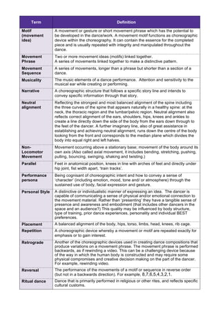 Dance glossary 2012_for_2013-2 | PDF