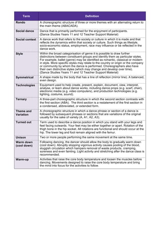 Dance glossary 2012_for_2013-2 | PDF