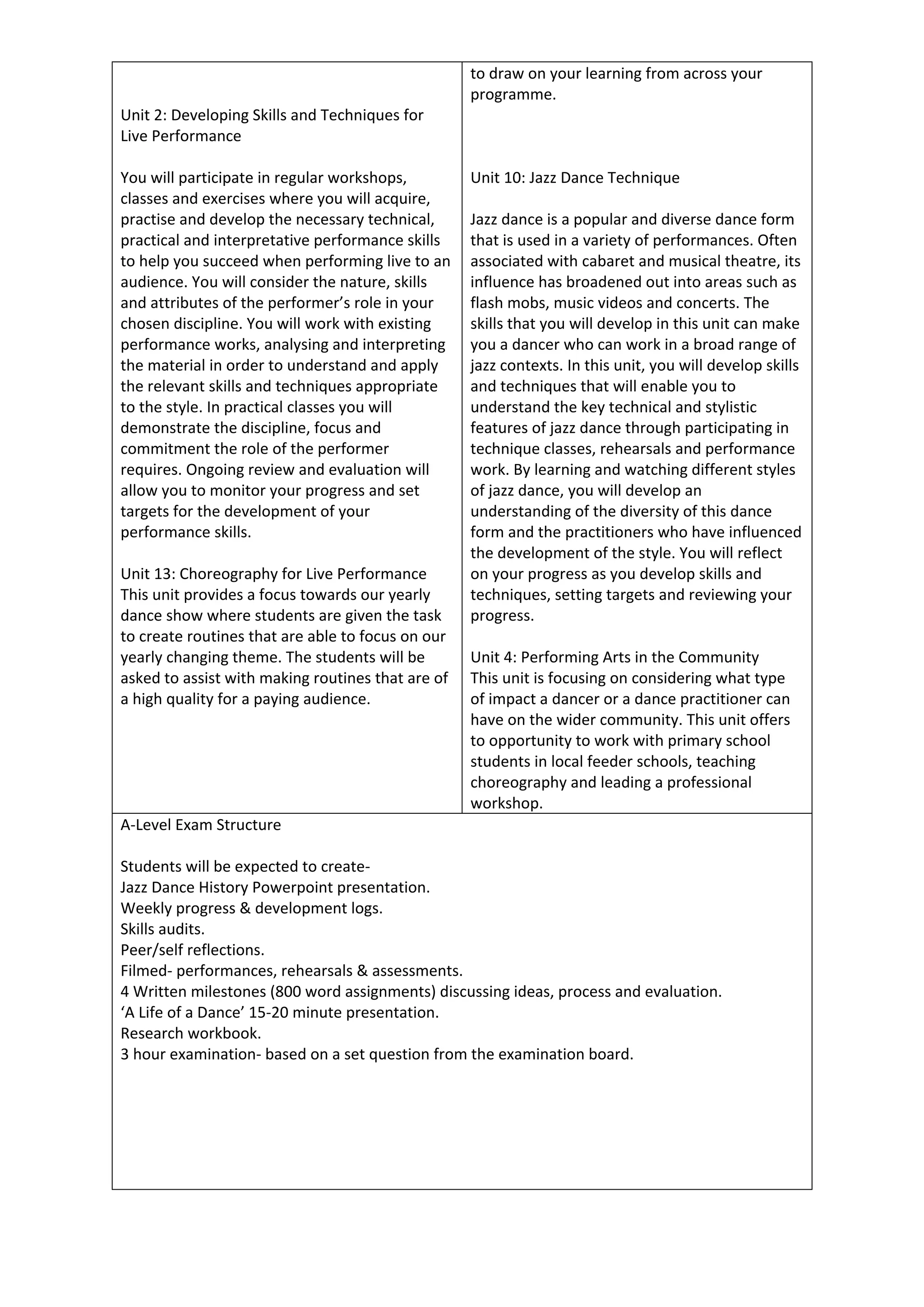 Dance KS5 Breakdown | PDF