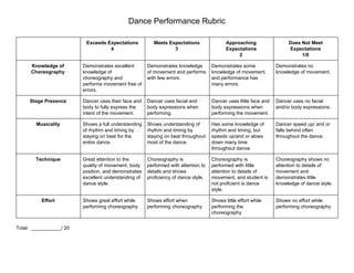Dance Performance Rubric for dance C.pdf