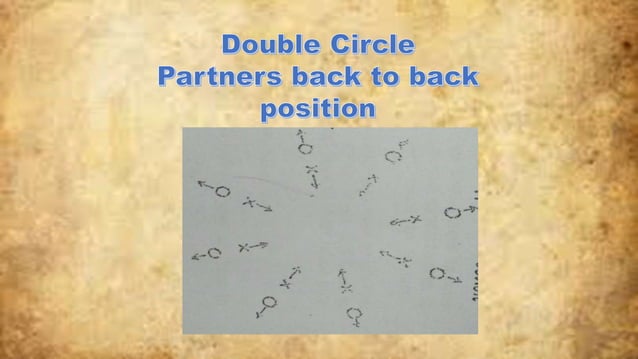 Dance Position.pptx