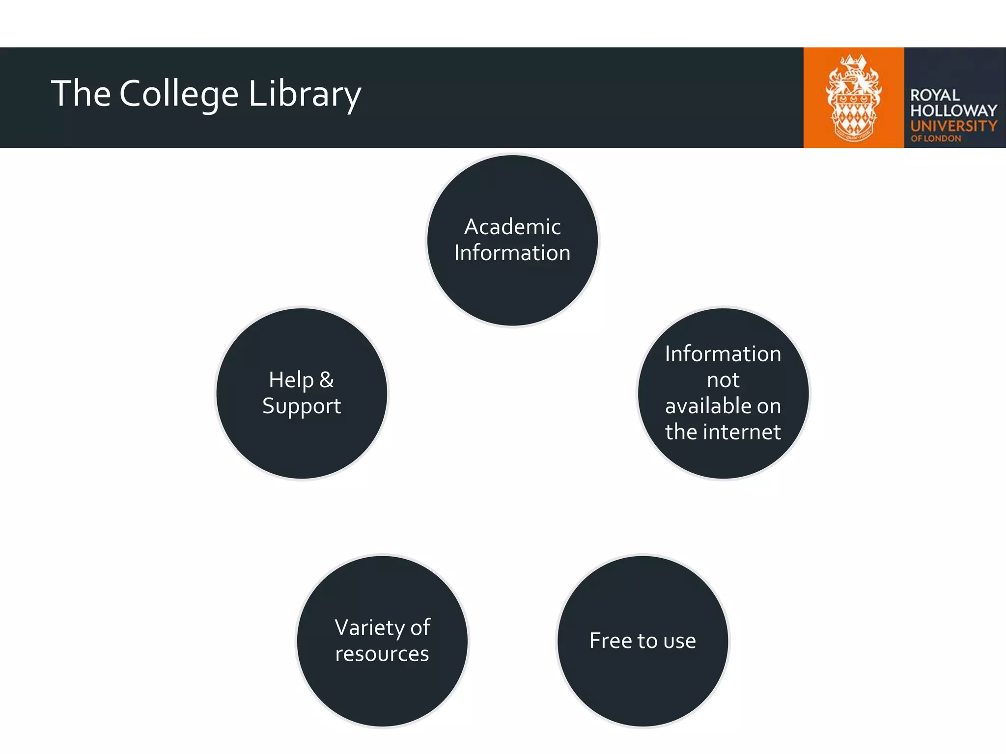 Using the Library - A Refresher | PPTX