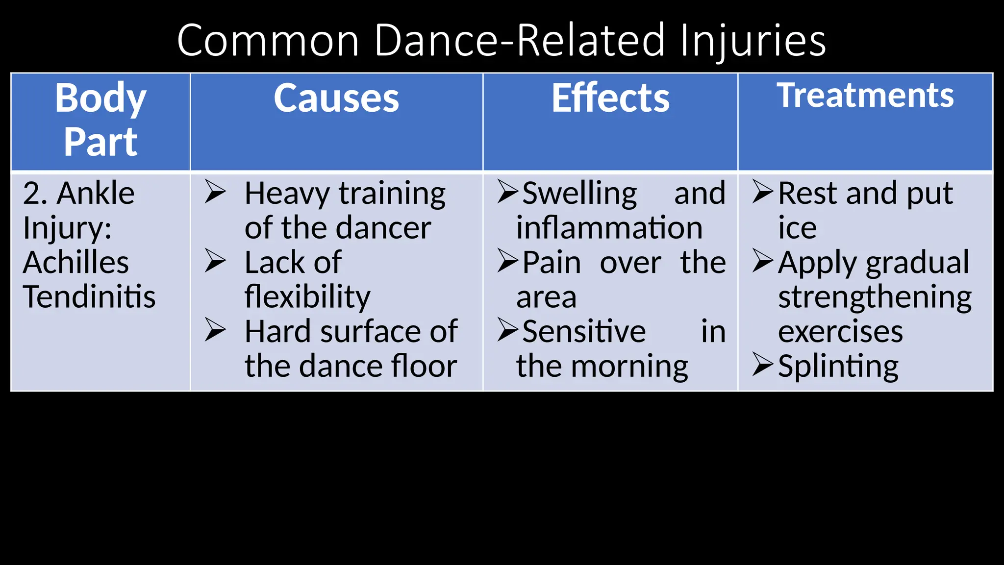 dancerelated-injury for junior high school | PPTX