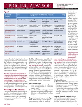 Dancing With Consultants | PDF | Management Consulting Industry | Industries