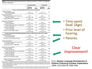 Auditory & Developmental Neurophysiology: Cochlear Implants seminar | PPTX