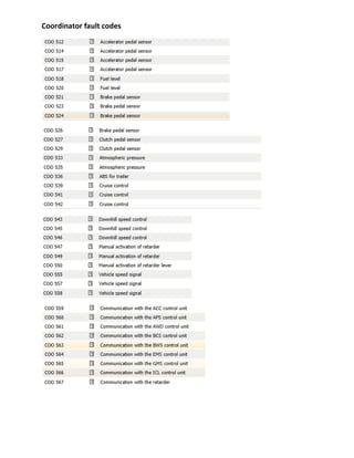 Scania P410 2017 fault codes for Coordinator | PDF