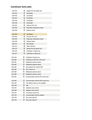 Scania P410 2017 fault codes for Coordinator | PDF
