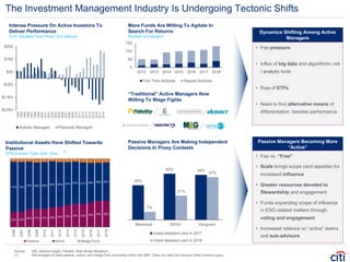 Driving Change in Relationship-Driven Businesses | How Citi Uses Data ...