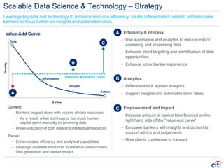 Driving Change in Relationship-Driven Businesses | How Citi Uses Data ...
