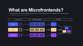 Oracle JET and React Frontends.pptx | Web Development | Internet