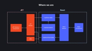 Oracle JET and React Frontends.pptx