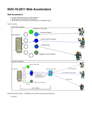 Web Accelerators | PDF