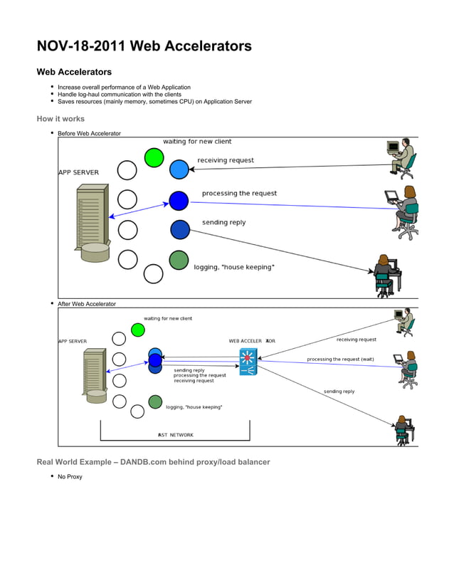 Web Accelerators | PDF