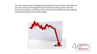 Women In Business Success Case Study | PPT