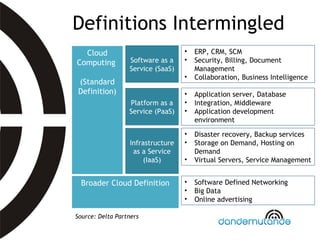 Shift to Application & Infrastructure Hosting | PPT