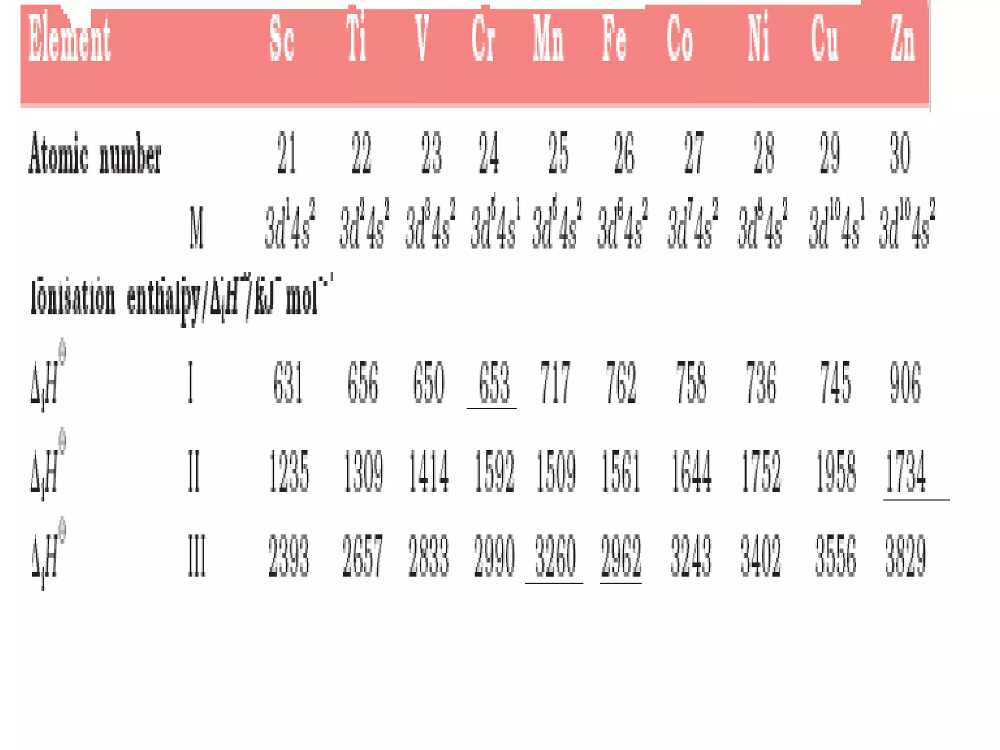 d and f block elements | PPTX