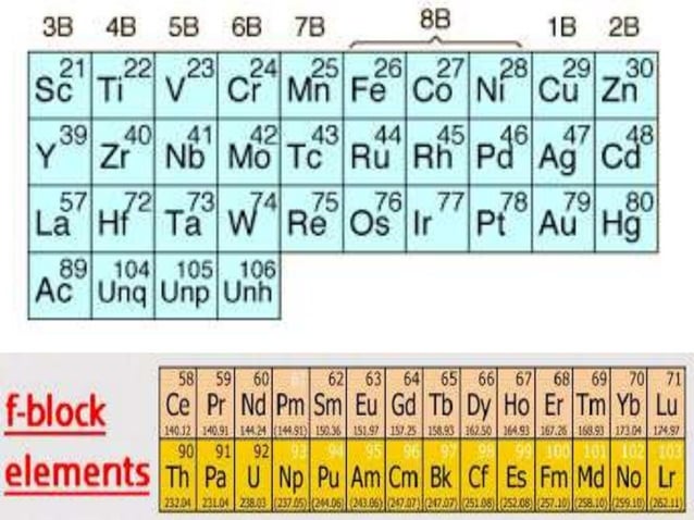 d and f block elements XII (LATEST) | PPTX | Chemistry | Science