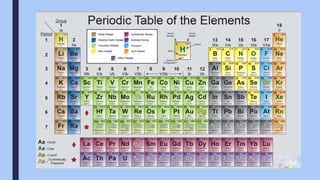d and f block elements ppt 2021-22 (1).pptx