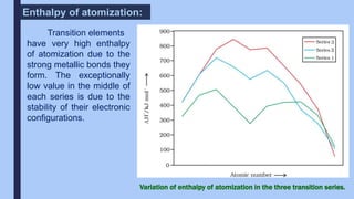 d and f block elements ppt 2021-22 (1).pptx