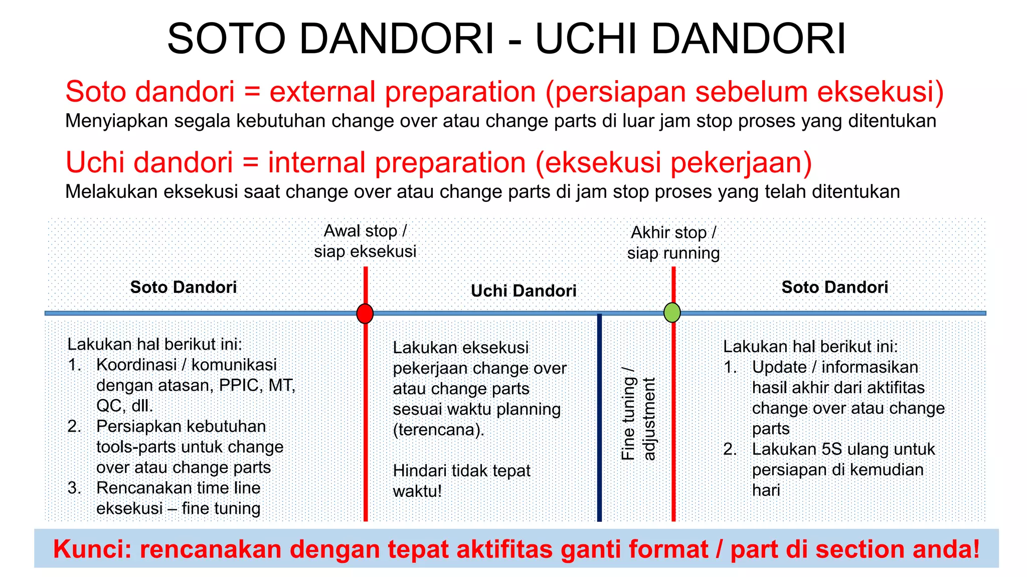 Dandori Campaign.pdf