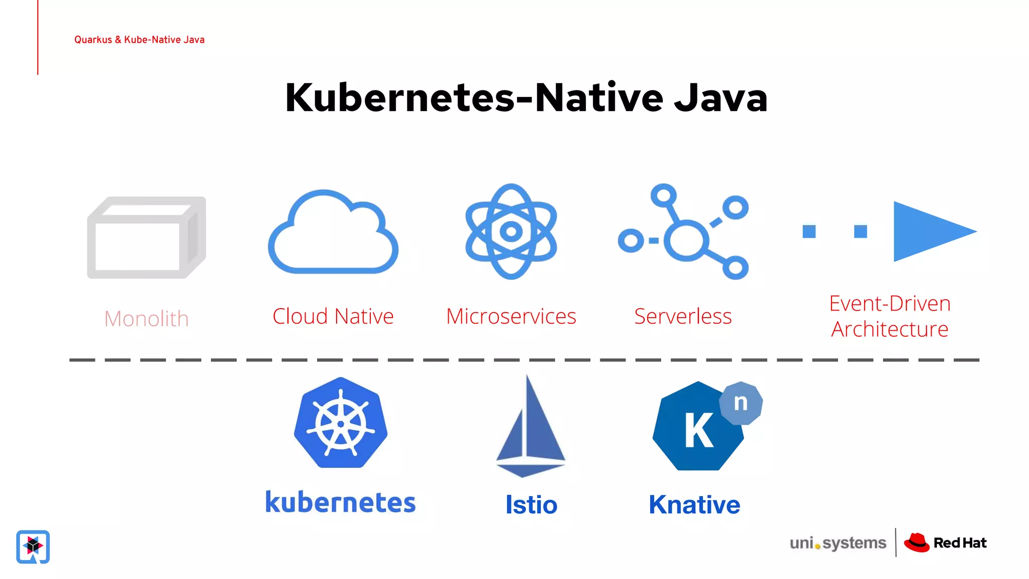D. Andreadis, Red Hat: Concepts and technical overview of Quarkus | PDF