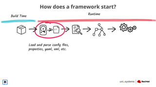D. Andreadis, Red Hat: Concepts and technical overview of Quarkus | PDF