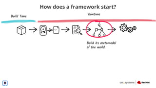 D. Andreadis, Red Hat: Concepts and technical overview of Quarkus | PDF