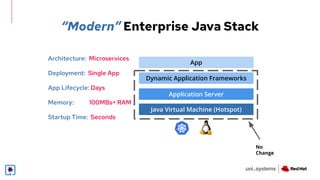 D. Andreadis, Red Hat: Concepts and technical overview of Quarkus | PDF