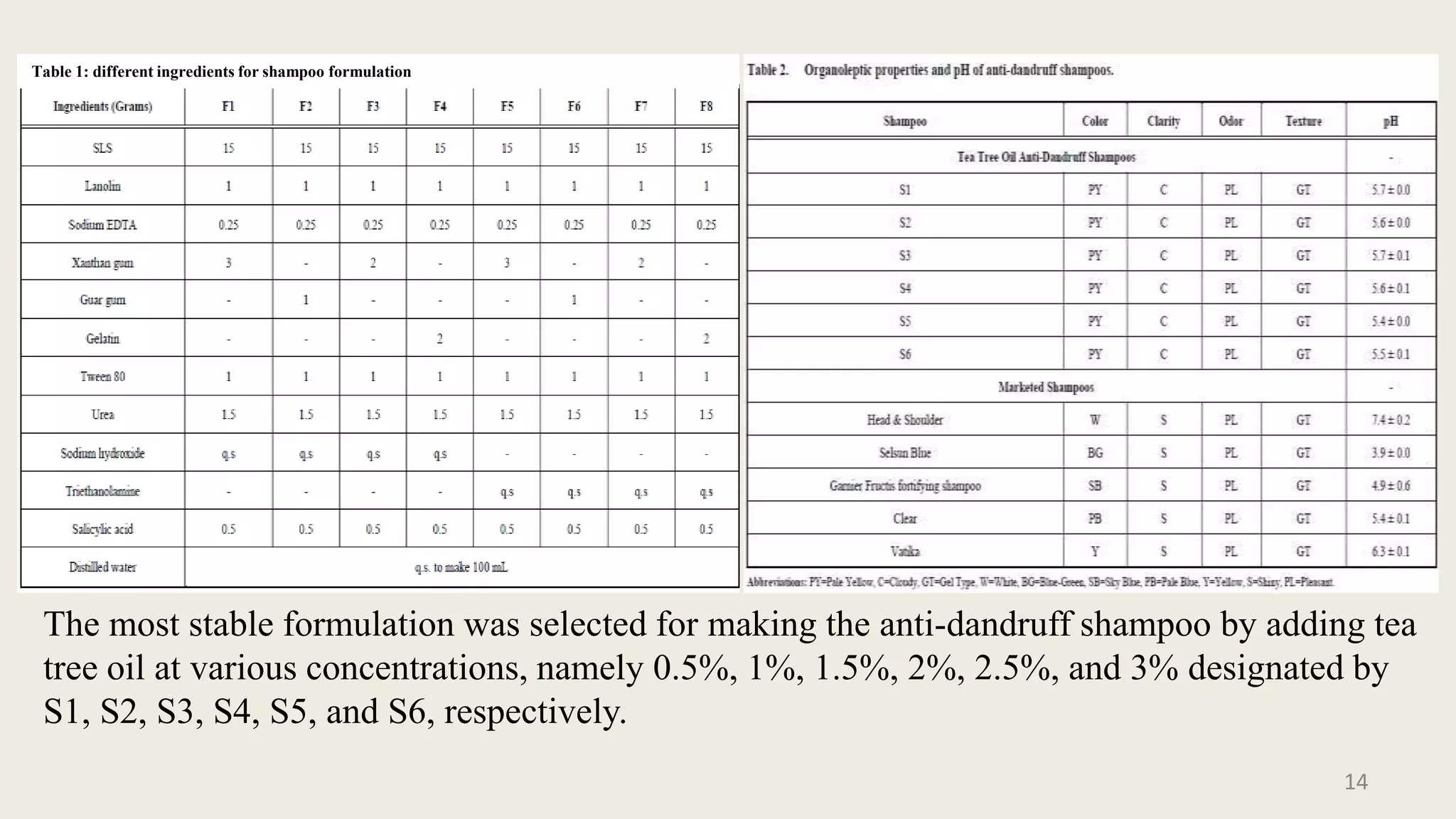 DANDRUFF COSMETICS.pptx