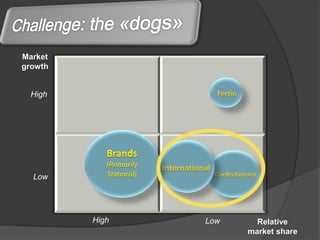 Dandy Case Study | PDF