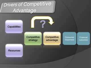Dandy Case Study | PDF