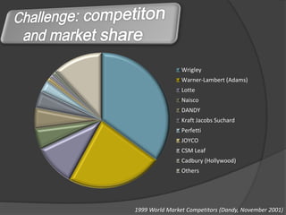 Dandy Case Study | PDF