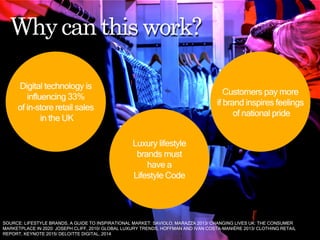 Dandy Lab- Creative Strategy | PPT