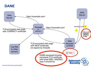 Introduction To The DANE Protocol (DNSSEC) | PDF
