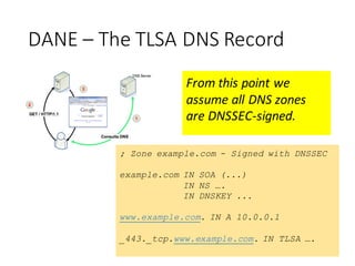 An Introduction to DANE - Securing TLS using DNSSEC | PPT
