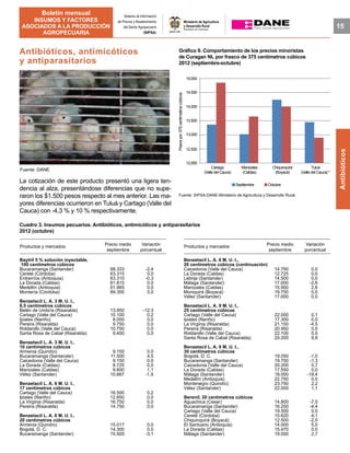 GANADERIA COLOMBIANA DATA | PDF