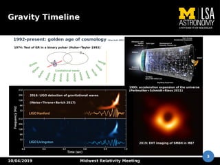 Active Galactic Nuclei: Laboratory for Gravitational Physics | PPT