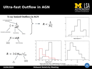 Active Galactic Nuclei: Laboratory for Gravitational Physics | PPT