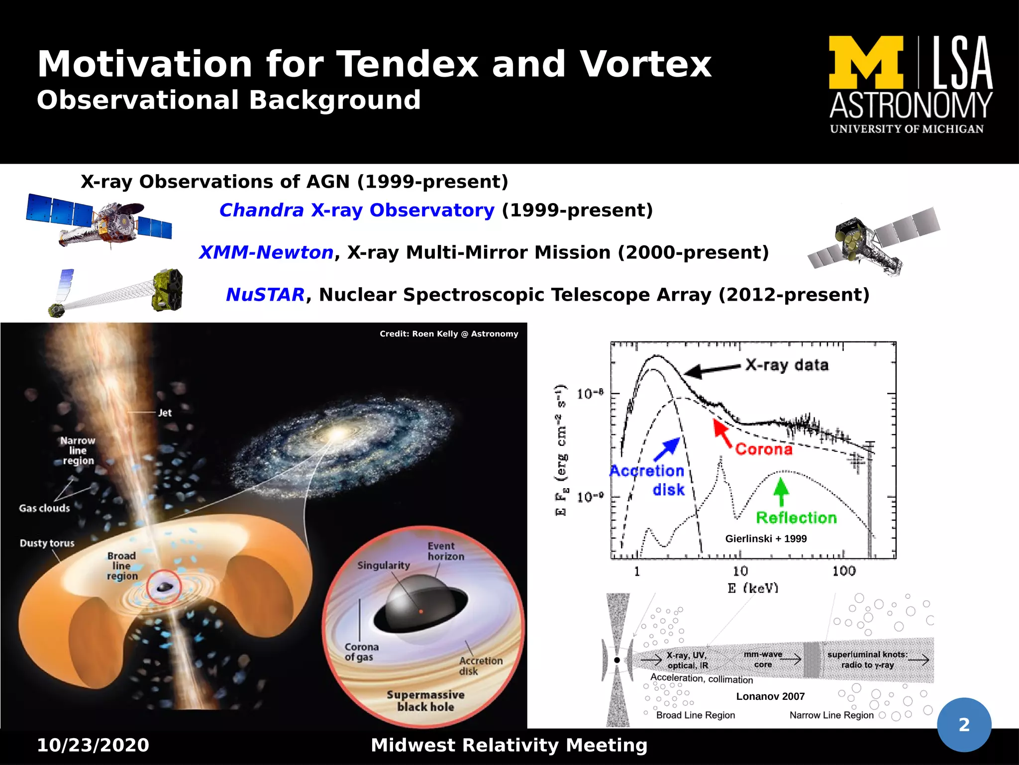 Tendex and Vortex Lines around Spinning Supermassive Black Holes | PPT