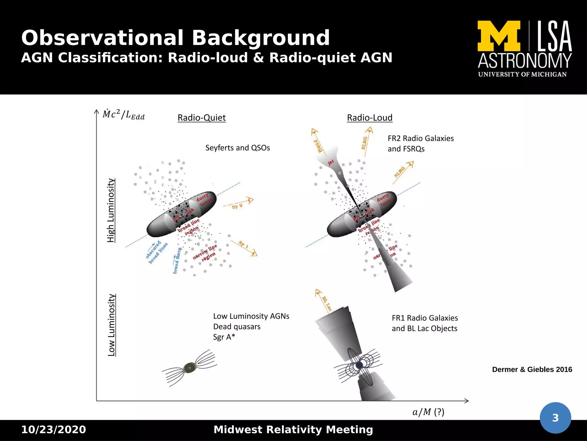 Tendex and Vortex Lines around Spinning Supermassive Black Holes | PPT