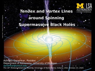 Tendex and Vortex Lines around Spinning Supermassive Black Holes | PPT