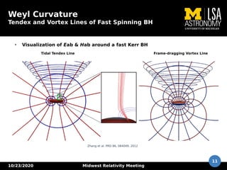 Tendex and Vortex Lines around Spinning Supermassive Black Holes | PPT